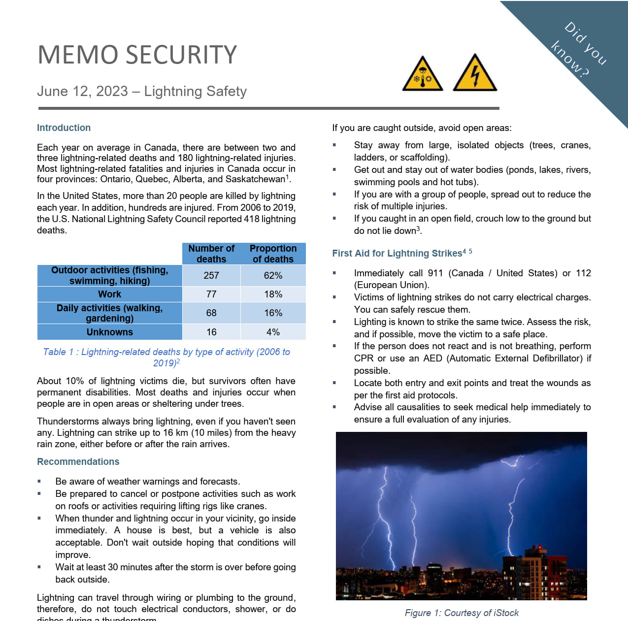 Lighting Safety Standards at Dorothy Hood blog